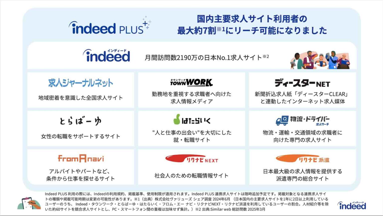 Indeed PLUS（インディードプラス） | EQ採用試験、WEBサイト制作、Indeed PLUS、人材採用支援で貴社業務をサポート